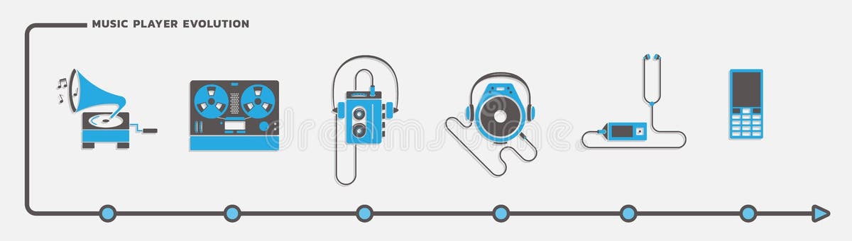 Phonograph Evolution Stock Illustrations – 23 Phonograph Evolution ...