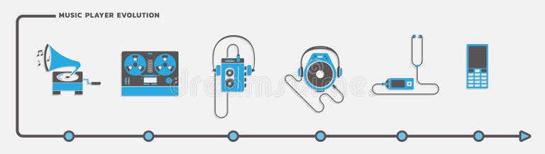 Music Player Evolution Vector Set Stock Vector - Illustration of modern ...