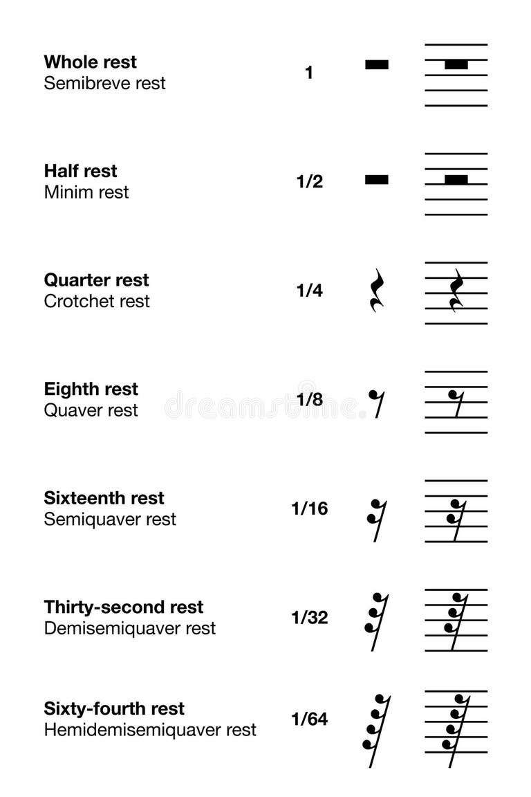 English Notation Stock Illustrations – 61 English Notation Stock ...