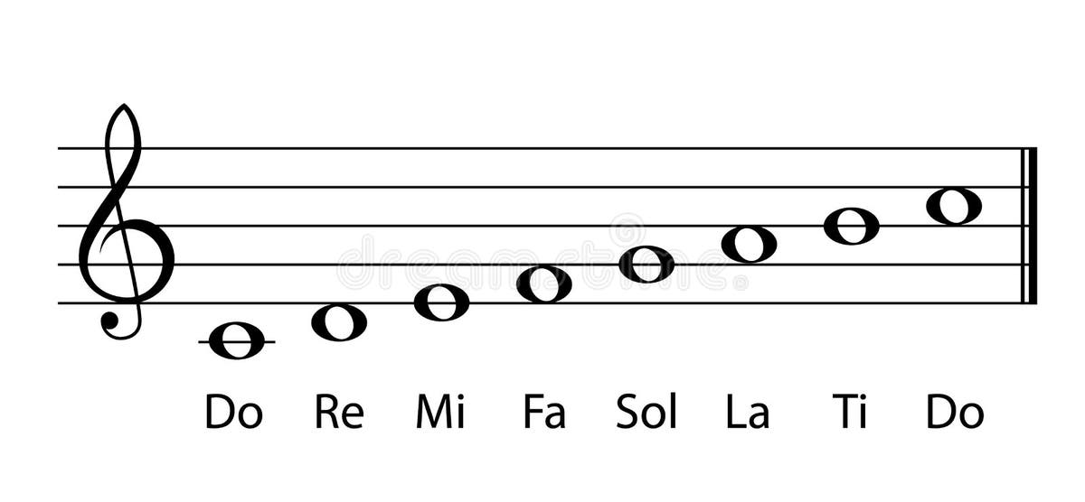 Do Re Mi Musical Gamma Notes Stock Illustrations – 5 Do Re Mi Musical ...