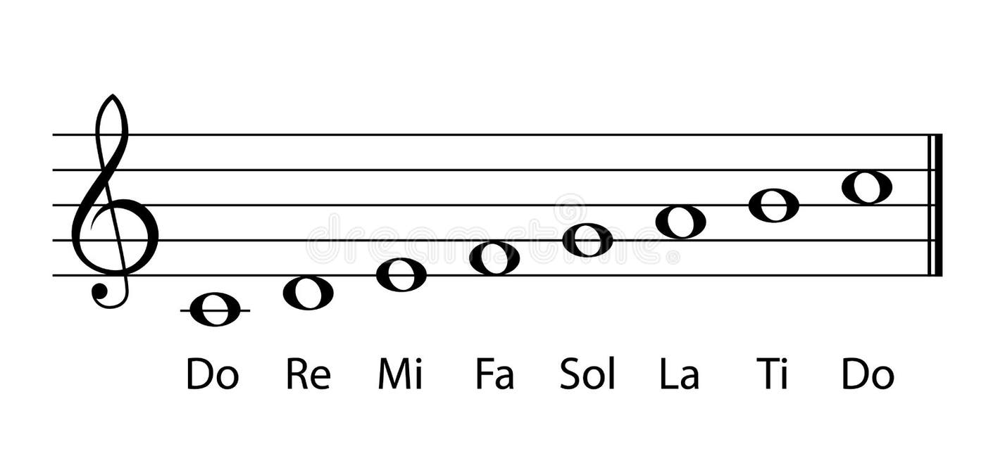 Do Re Mi Multicolor Musical Gamma Notes Stock Illustrations – 3 Do Re ...