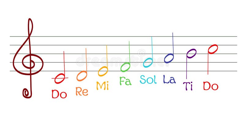 Do Re Mi Signals