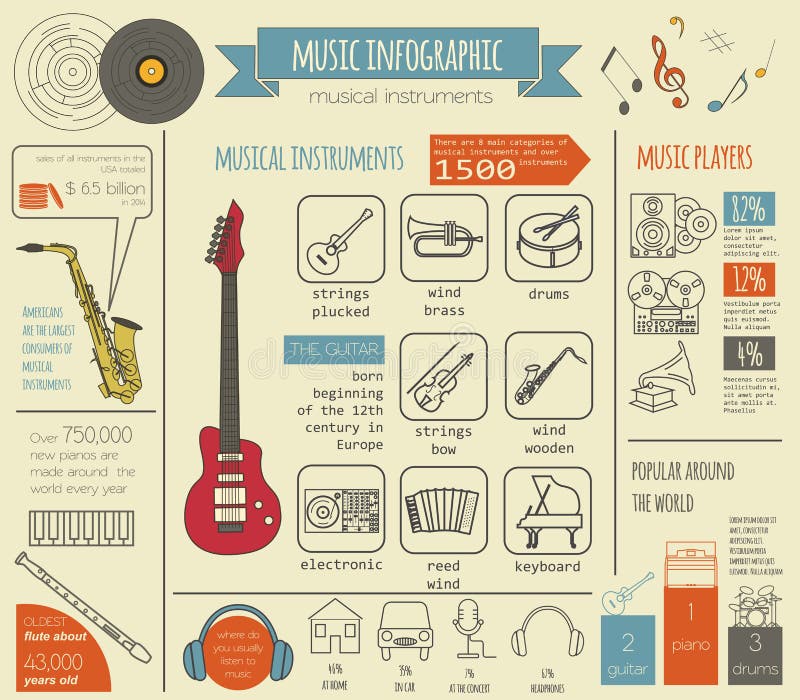 Musical Instruments Graphic Template. All Types of Musical Instr Stock ...
