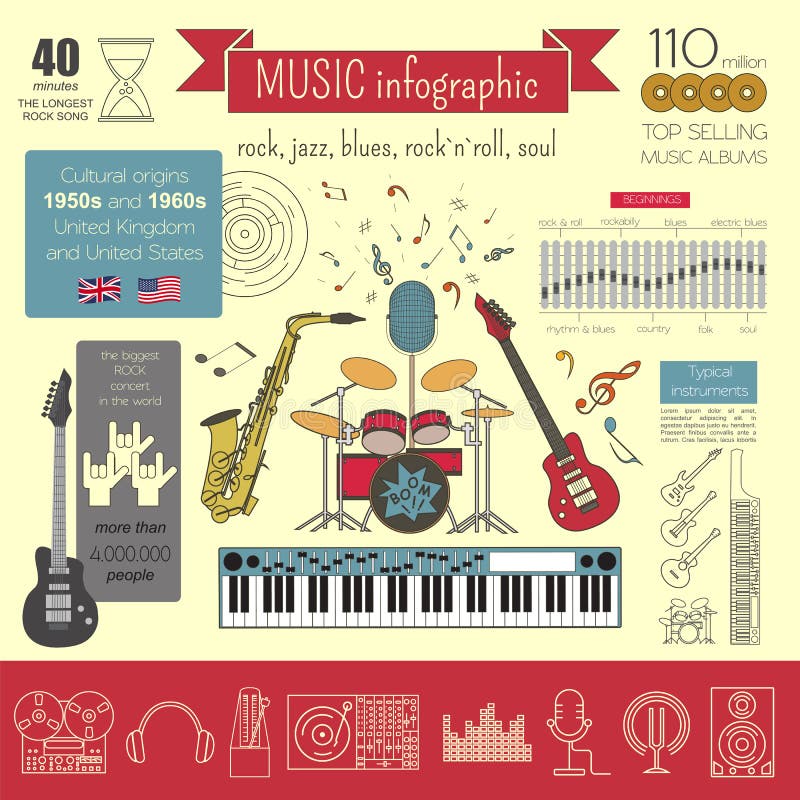 Musical Instruments Graphic Template. All Types of Musical Instr Stock ...