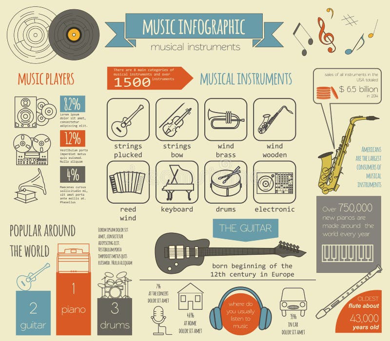 Musical Instruments Graphic Template. All Types of Musical Instr Stock ...