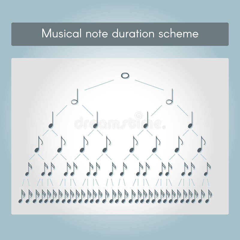 Note duration stock illustration. Illustration of sheet - 29202475