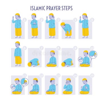 Muslim Prayer Steps. Salah Prayer Position Guide Stock Vector ...