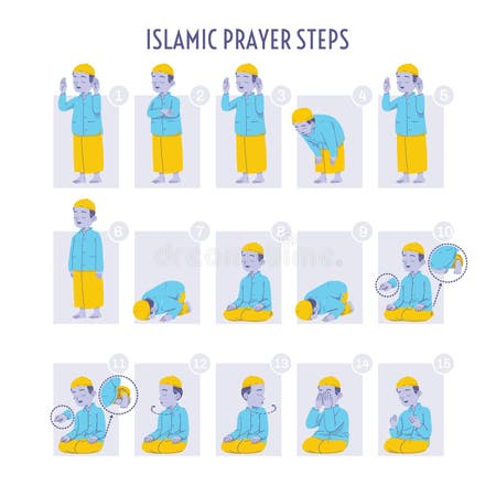Muslim Prayer Steps. Salah Prayer Position Guide Stock Vector ...