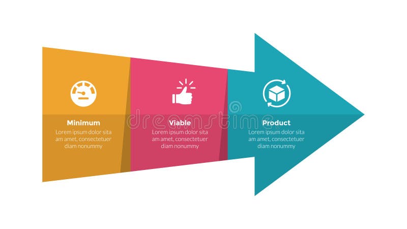 Mvp Minimum Viable Product Infographics Template Diagram with Big Arrow ...