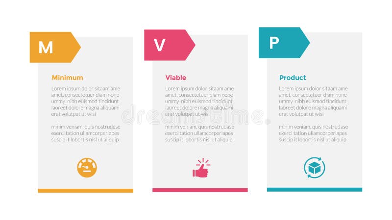 Mvp Minimum Viable Product Infographics Template Diagram with Box Table ...