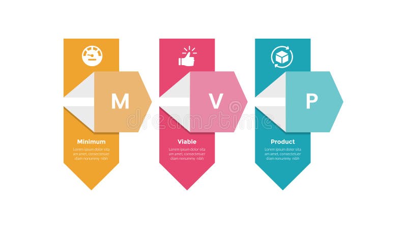 Mvp Minimum Viable Product Infographics Template Diagram with Creative ...