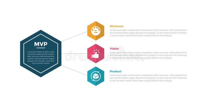 Mvp Minimum Viable Product Infographics Template Diagram with Hexagon ...