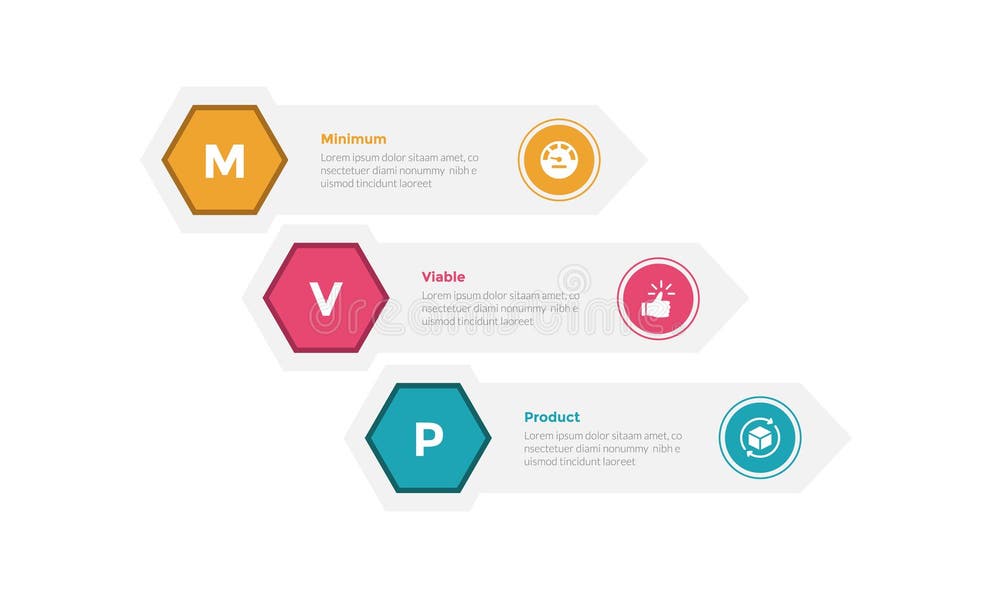 Mvp Minimum Viable Product Infographics Template Diagram with Hexagon ...
