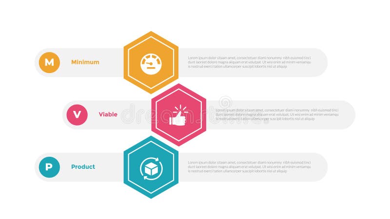 Mvp Minimum Viable Product Infographics Template Diagram with Hexagon ...