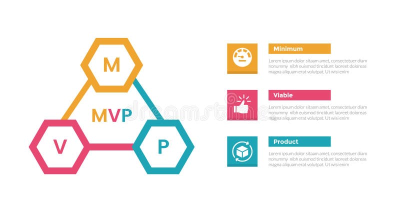 Mvp Minimum Viable Product Infographics Template Diagram with Hexagonal ...
