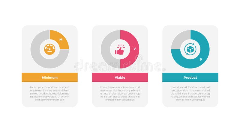 Mvp Minimum Viable Product Infographics Template Diagram with Piechart ...