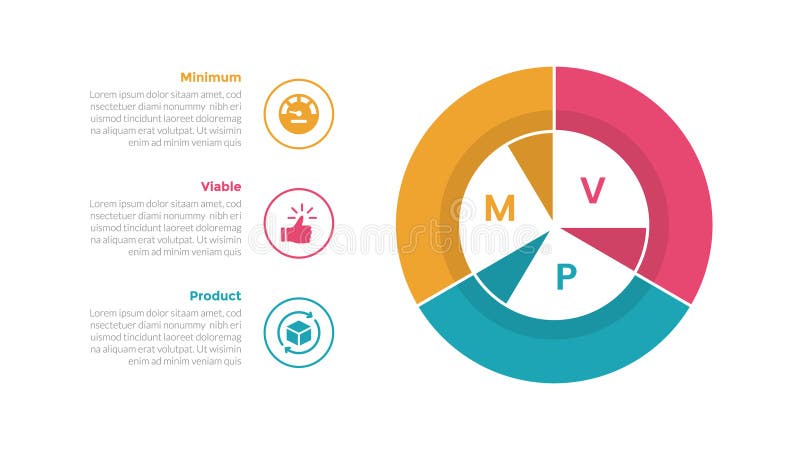 Mvp Minimum Viable Product Infographics Template Diagram with Piechart ...