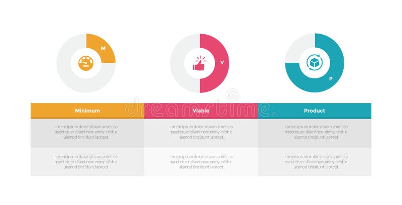 Mvp Minimum Viable Product Infographics Template Diagram with Box Table ...