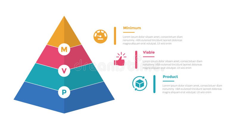 Mvp Minimum Viable Product Infographics Template Diagram with Pyramid ...