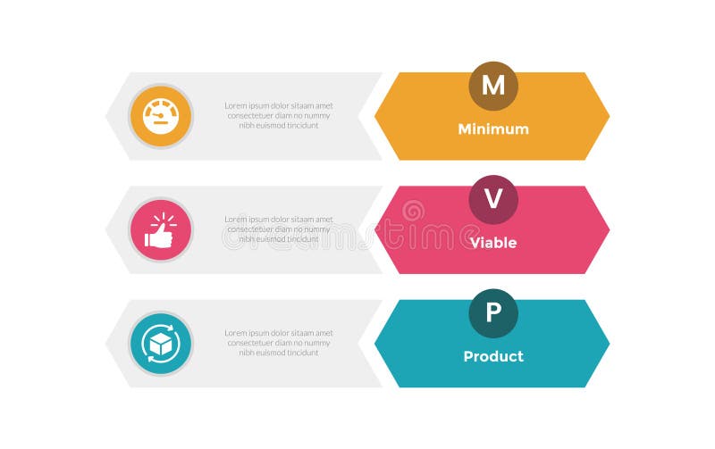 Mvp Minimum Viable Product Infographics Template Diagram with Rectangle ...