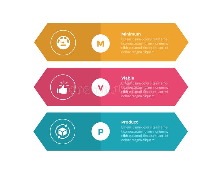 Mvp Minimum Viable Product Infographics Template Diagram with Rectangle ...