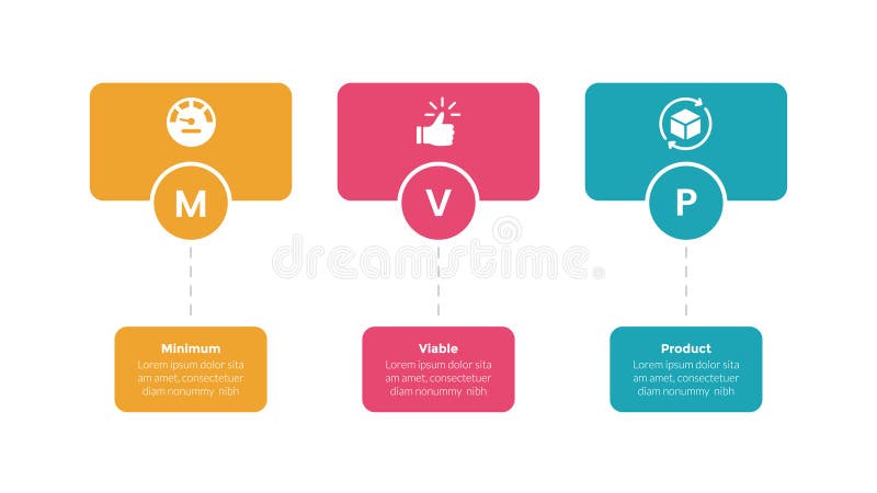 Mvp Minimum Viable Product Infographics Template Diagram with Rectangle ...