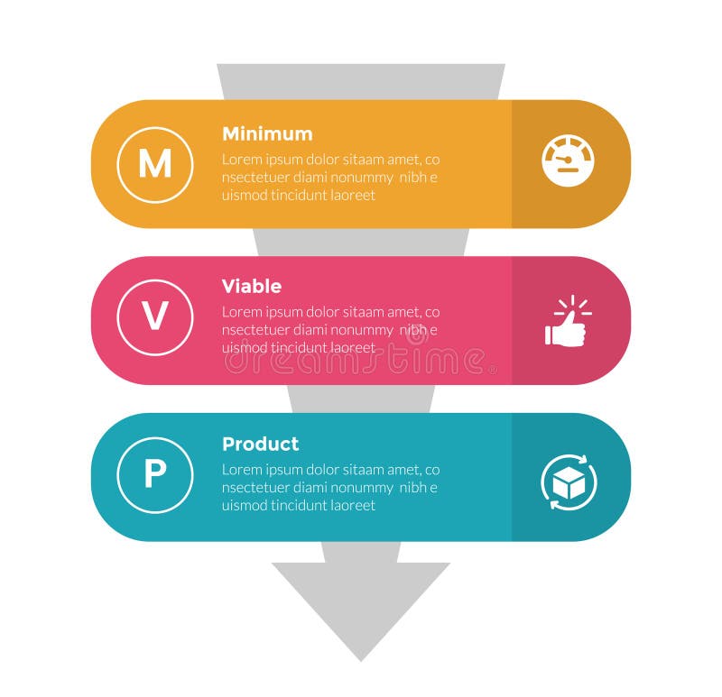 Mvp Minimum Viable Product Infographics Template Diagram with Round ...