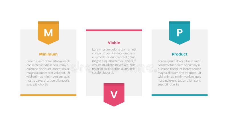 Mvp Minimum Viable Product Infographics Template Diagram with Table Box ...