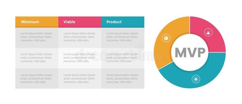 Mvp Minimum Viable Product Infographics Template Diagram with Table and ...