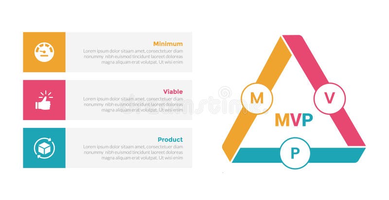 Mvp Minimum Viable Product Infographics Template Diagram with Triangle ...