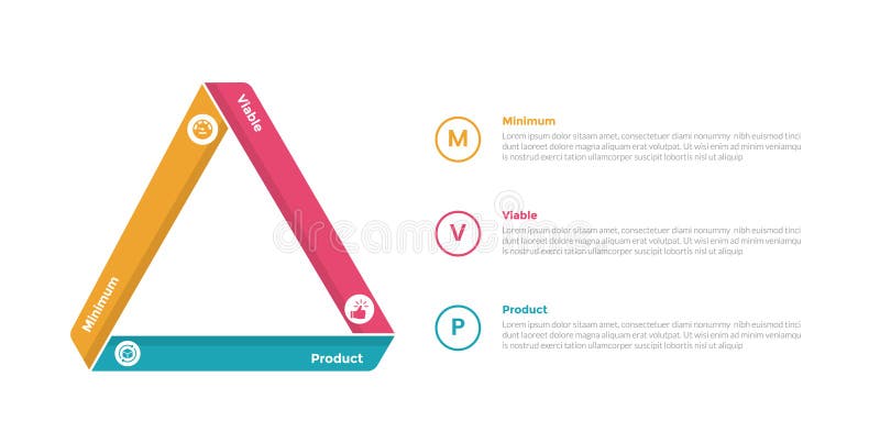 Mvp Minimum Viable Product Infographics Template Diagram with Triangle ...
