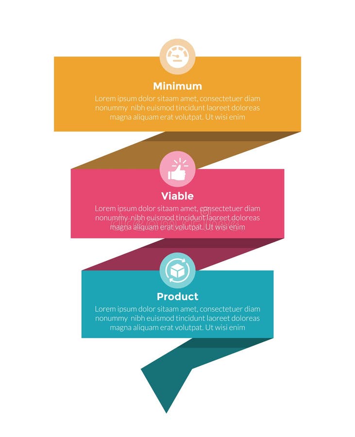Mvp Minimum Viable Product Infographics Template Diagram with Vertical ...