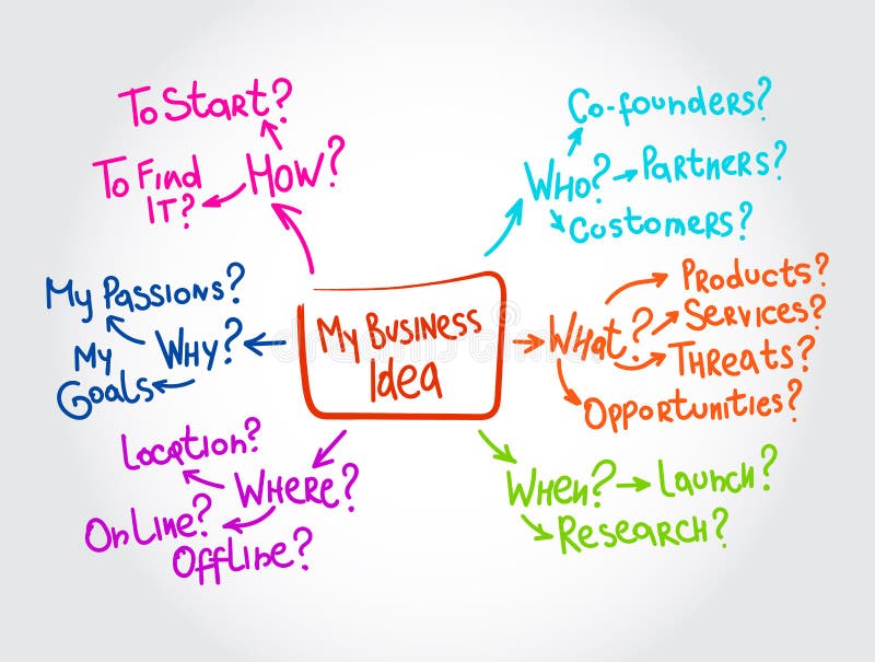 7 Basic Personal Effectiveness Skills, Mind Map Concept for ... 7 Basic Personal Effectiveness Skills, Mind Map Concept for ...