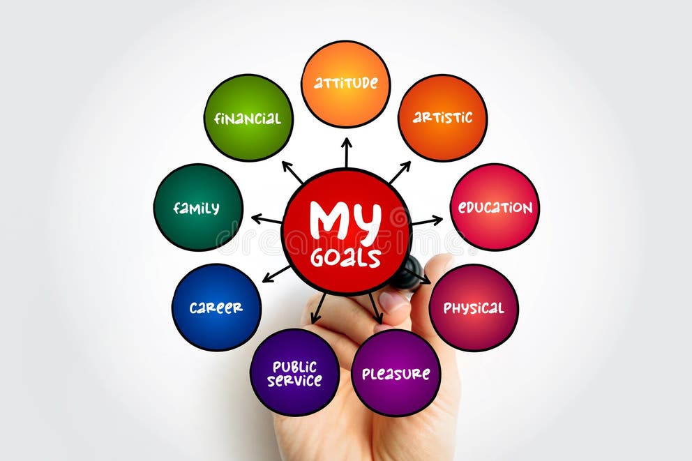 My Goals Mind Map Concept for Presentations and Reports Stock Photo ...