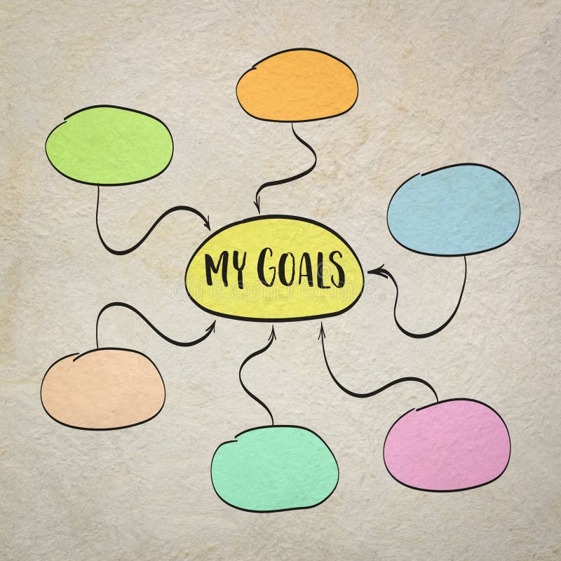Mind Map for Setting Personal Life Goals Stock Photo - Image of goal ...