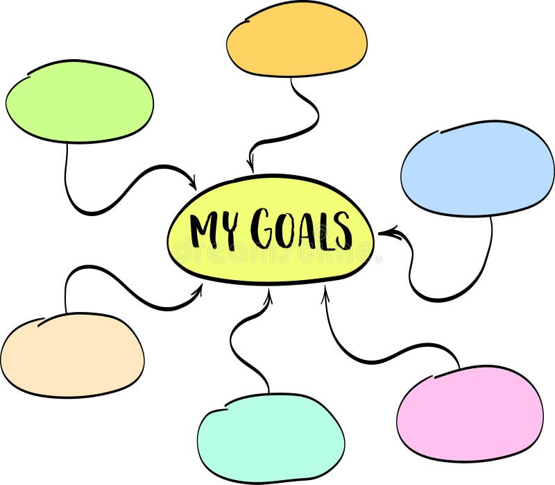 My Goals Setting Goals Concept Blect Flowchart or Mind Map Sketch Иллюстрация вектора ...