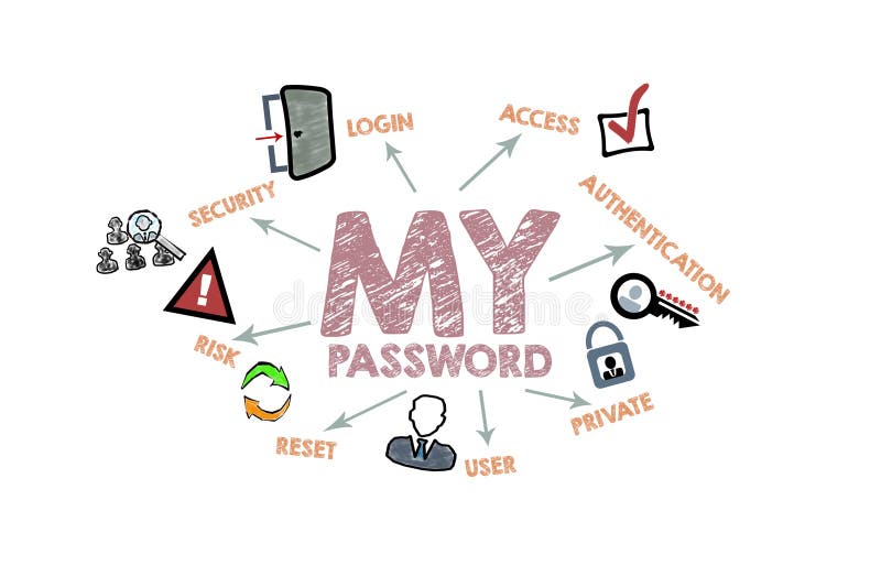 Reset Password Concept. Chart with Keywords and Icons Stock Image ...