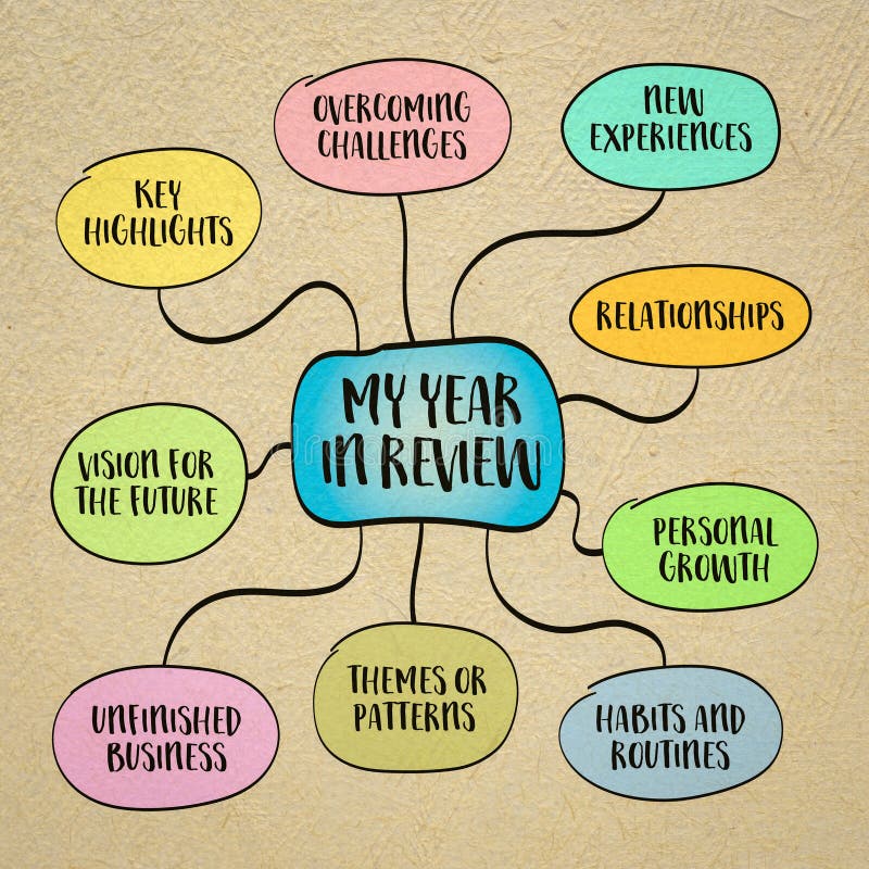 My Year in Review, a Personal Reflection on the Past Year, Capturing ...