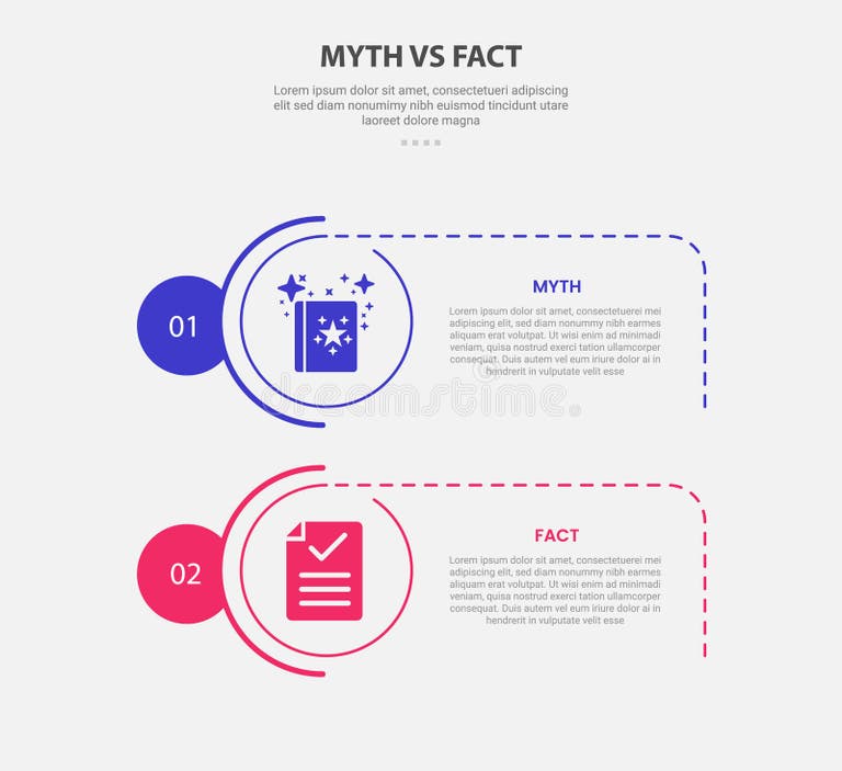 Myth Vs Facts Infographic Outline Style with 2 Point Comparison ...