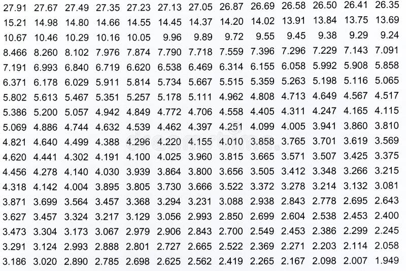 Números al azar foto de archivo. Imagen de negocios - 124727016