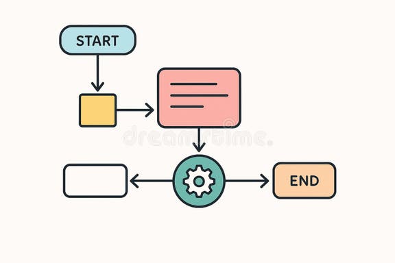 N8n : Colorful Automation Flowchart with Start and End Points Showing ...