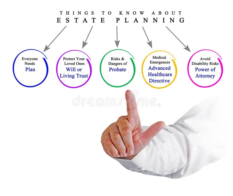 Nachlassplanung, Mannschreiben Auf Transparentem Schirm Stockbild ...