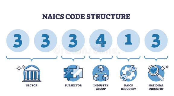 NAICS Code Structure is Visually Explained with Icons for Sector ...