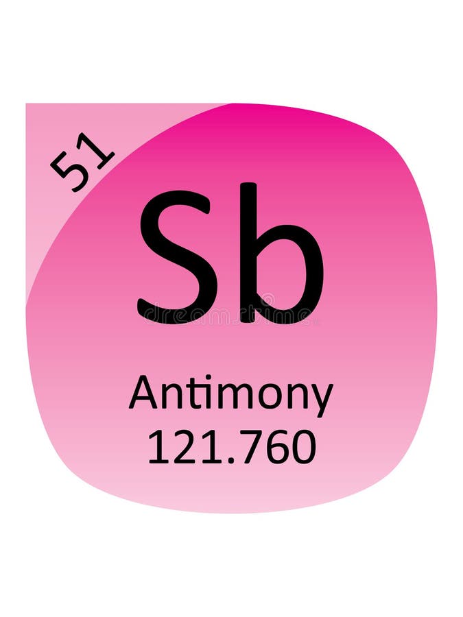 Round Periodic Table Element Symbol of Antimony Stock Vector ...