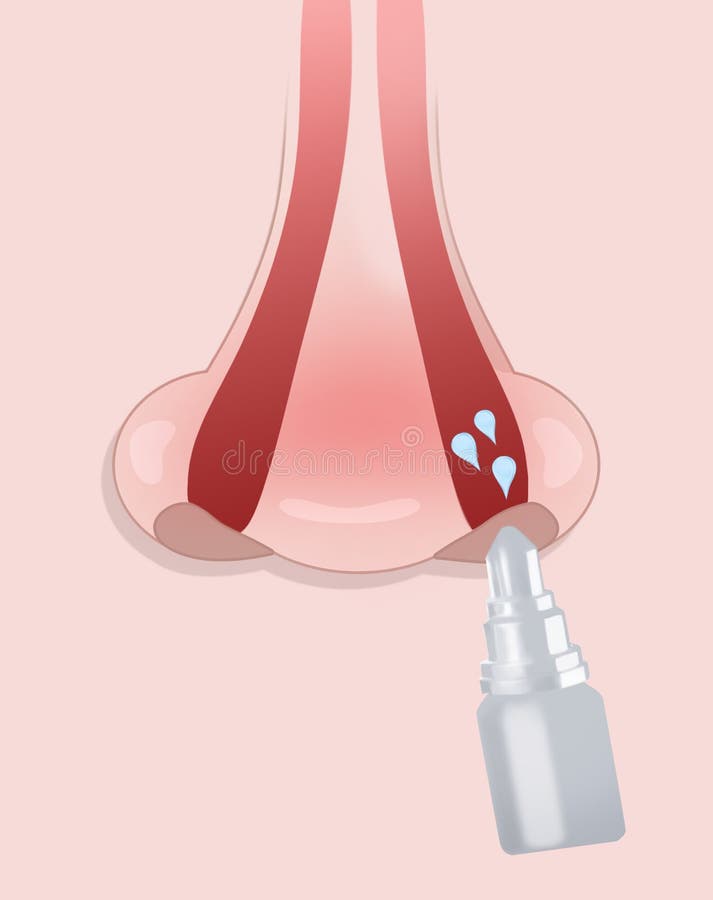 Nasal Spray Advertisement Poster. Illustration of Nose Stock ...