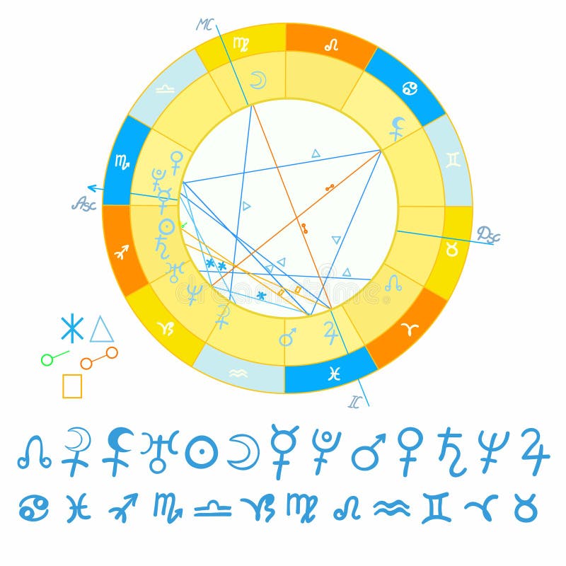 Natal Astrological Chart, Zodiac Signs. Vector Illustration Stock ...