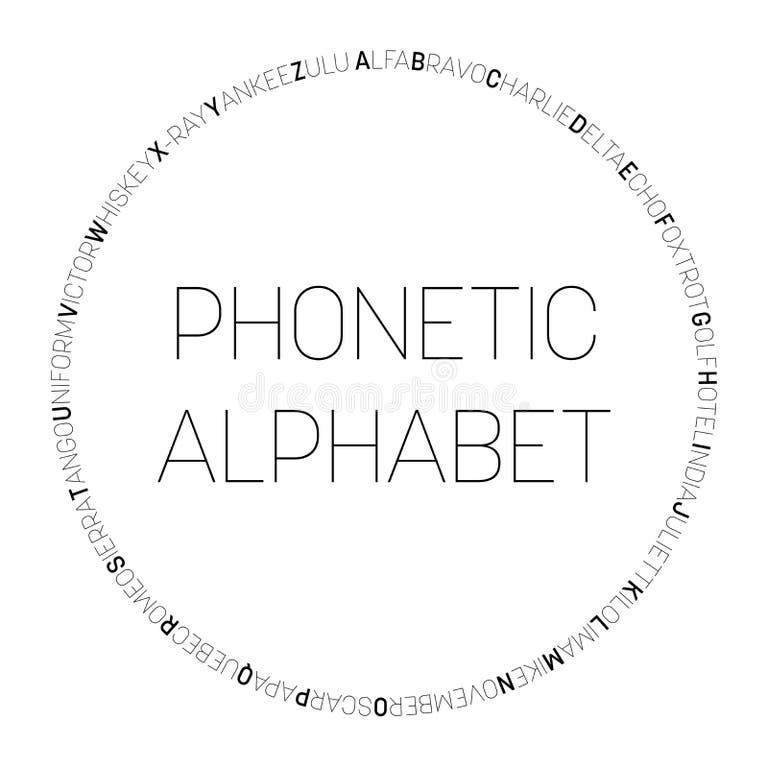 Nato Alphabet Stock Illustrations – 95 Nato Alphabet Stock ...