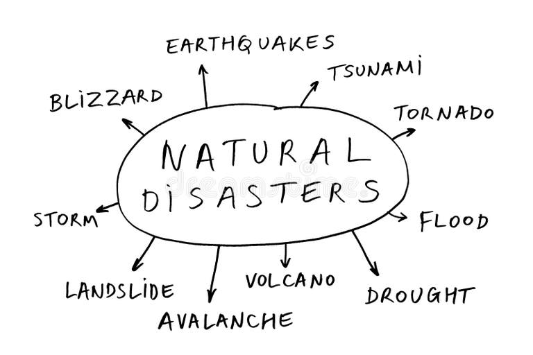 Natural Disasters Stock Illustrations – 6,017 Natural Disasters Stock ... Natural Disasters Stock Illustrations – 6,017 Natural Disasters Stock ...