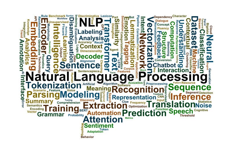 NLP. Natural Language Processing Cognitive Computing Technology Concept ...