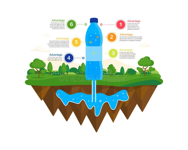 Natural Source Water Stock Illustrations – 2,394 Natural Source Water ...